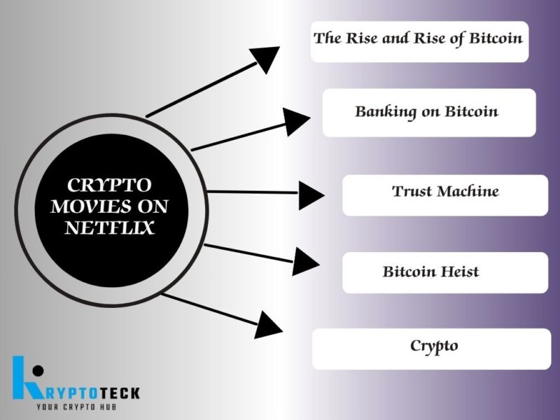 Top 5 Crypto Movies on Netflix: Expert Guide to the Best Films on ...